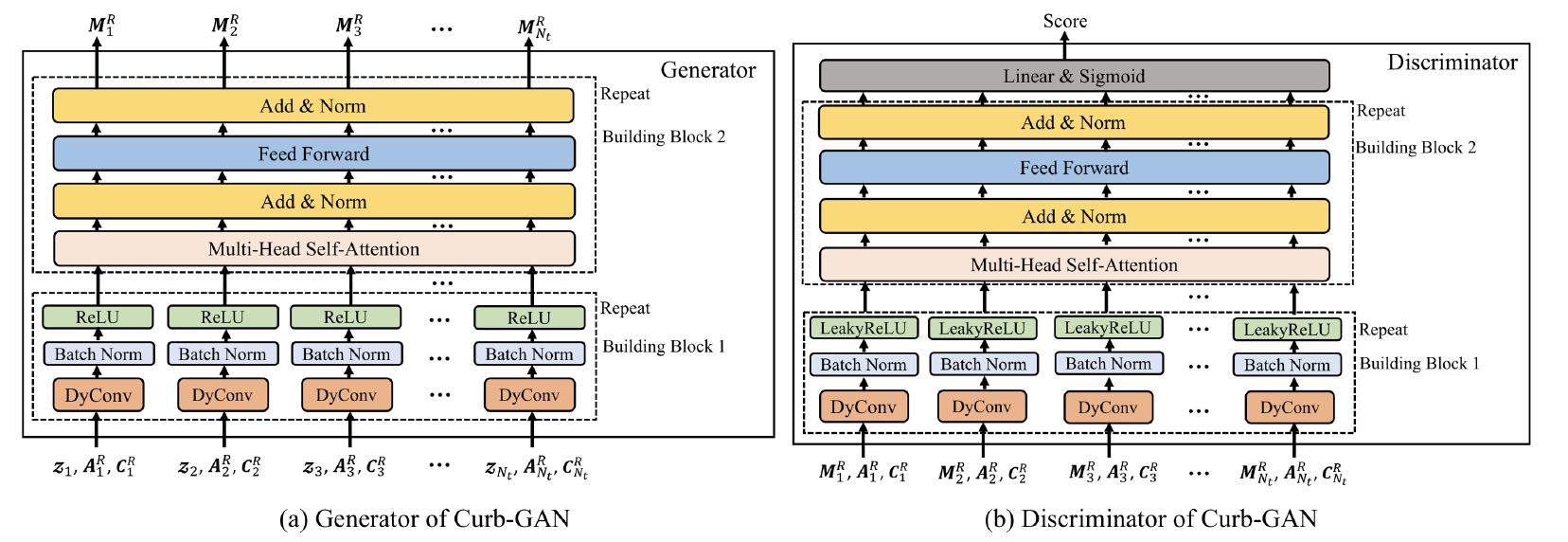 Curb-GAN: Conditional Urban Traffic Estimation through Spatio-Temporal ...